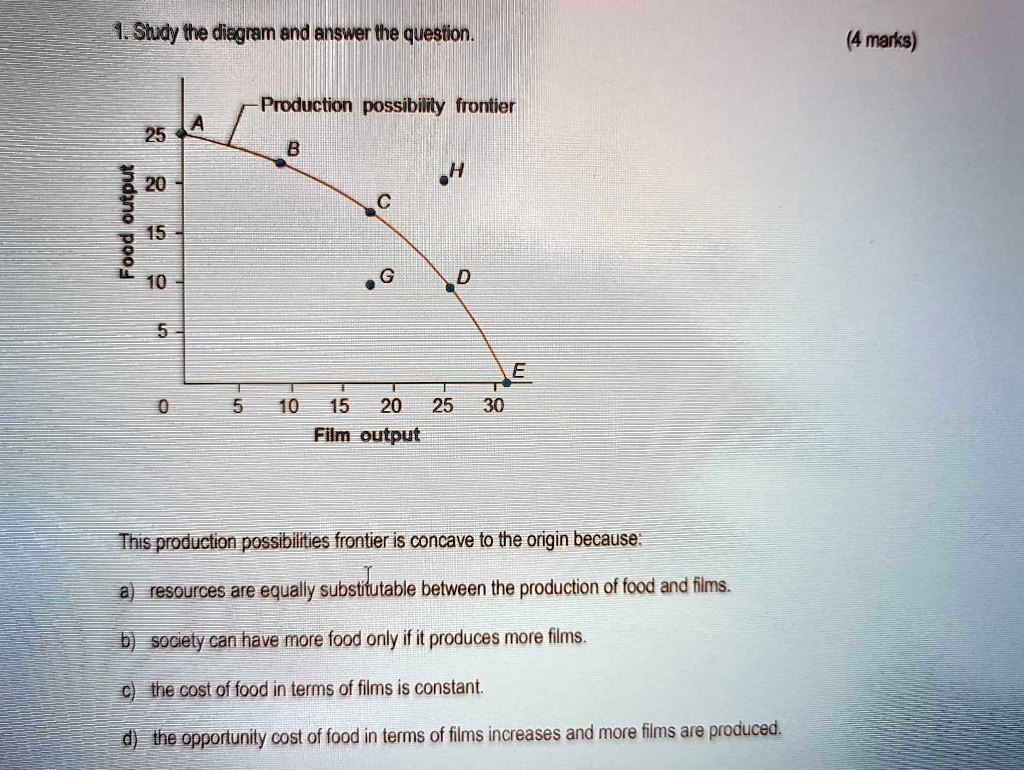 SOLVED: 1.Study the diagram and answer the question (4 marks ...