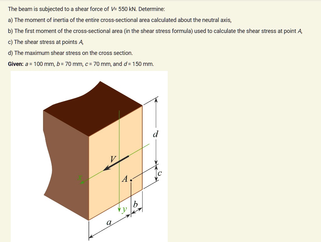 SOLVED: The beam is subjected to a shear force of V = 550 kN. Determine ...