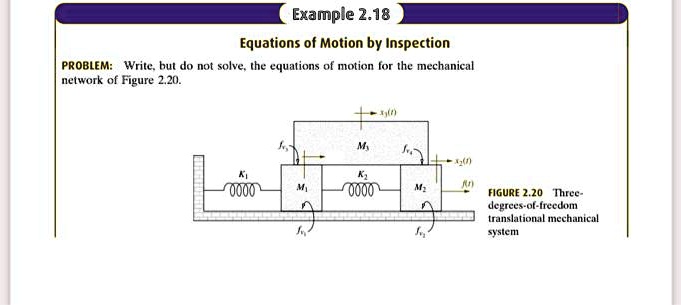 example 218 equations of motion by inspection problem write but do not ...
