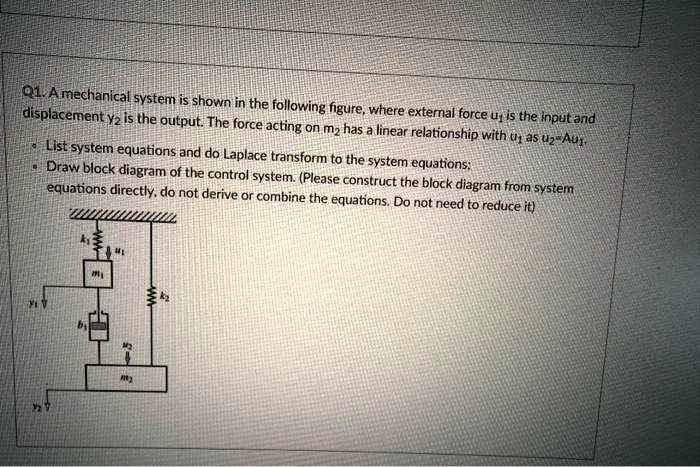 Q1. A mechanical system is shown in the following figure, where external force u1 is the input ...