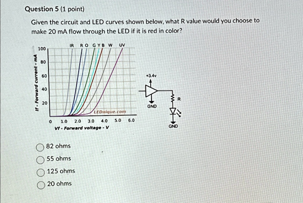 Question 5 (1 point) Given the circuit and LED curves shown below, what ...