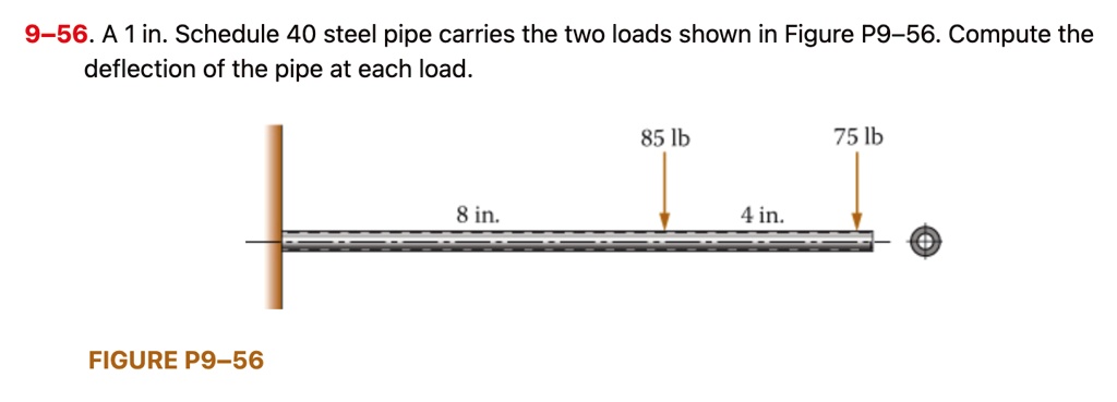 9 56 a 1 in schedule 40 steel pipe carries the two loads shown in ...
