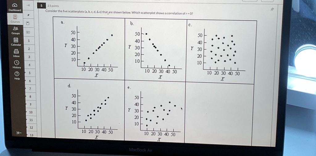 consider the five scatterplots a b c d e that are shown below which ...