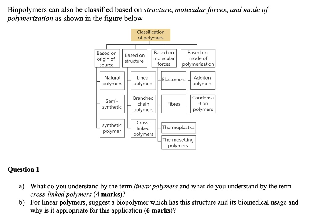 Biopolymers can also be classified based on structure,...