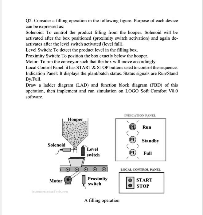 SOLVED: 02 Consider filling operation in the following figure. Purpose ...