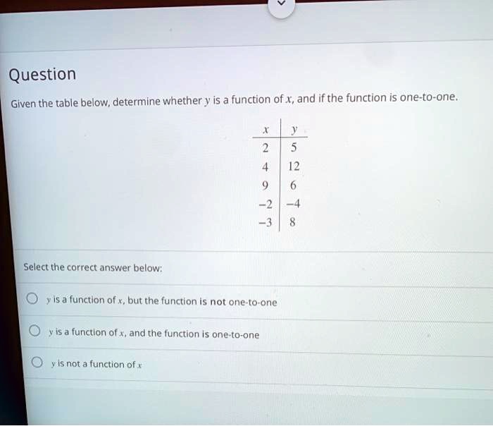 SOLVED: Question Given the table below; determine whether y is a ...