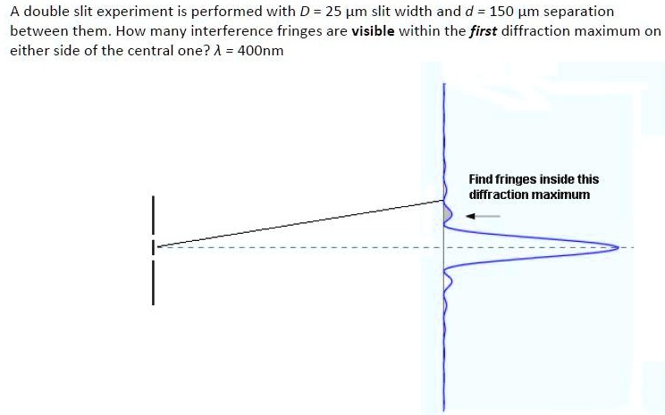 SOLVED: A double slit experiment is performed with D = 25 Î¼m slit ...