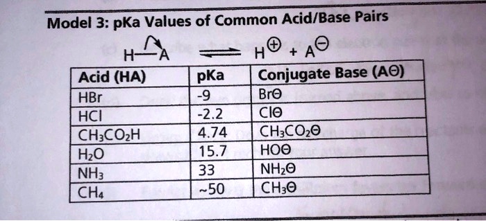 SOLVED: Model 3: pKa Values of Common Acid/Base Pairs HO A0 H= Acid (HA) PKa Conjugate Base (A ...
