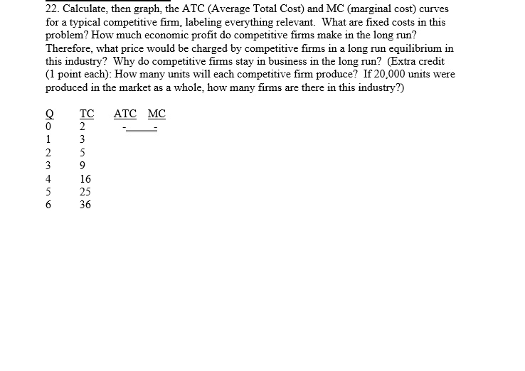SOLVED: 22. Calculate, then graph, the ATC (Average Total Cost) and MC (marginal cost) curves ...