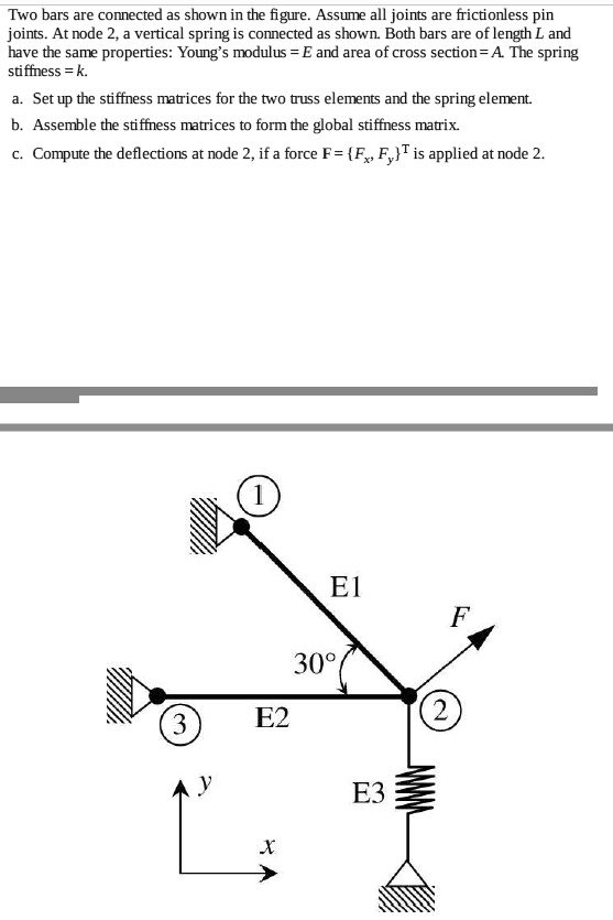 SOLVED: Two bars are connected as shown in the figure. Assume all ...