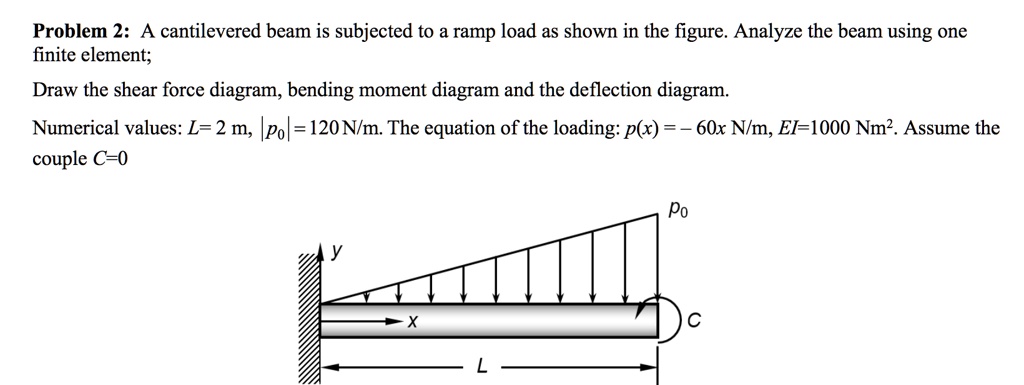 SOLVED: Problem 2: A cantilevered beam is subjected to a ramp load as shown in the figure ...