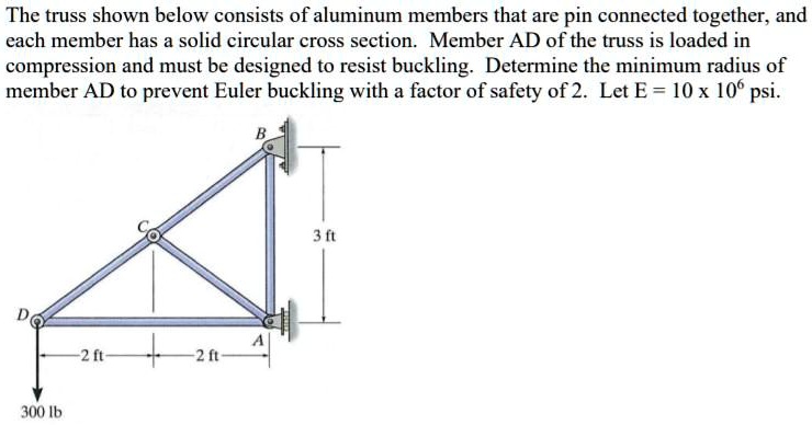 The truss shown below consists of aluminum members that are pin ...