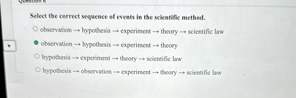 Question 6 Select the correct sequence of events in the scientific ...