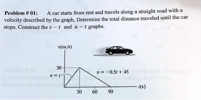 Problem #01: A car starts from rest and travels along a straight road ...