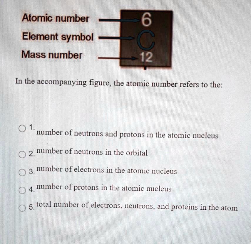 atomic number 6 element symbol mass number 12 in the accompanying ...