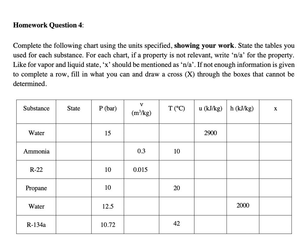 SOLVED: Homework Question 4: Complete the following chart using the units specified, showing ...