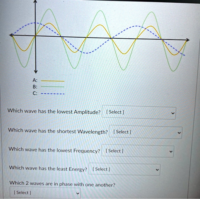 SOLVED: Which wave has the lowest Amplitude? Select ] Which wave has ...