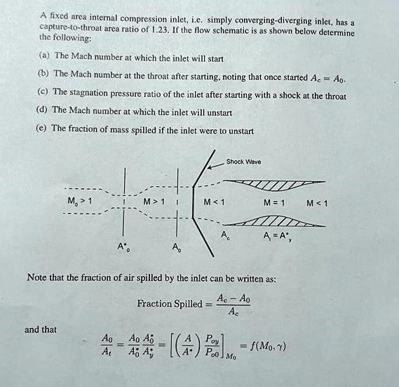 A fixed area internal compression inlet, i.e. simply converging ...