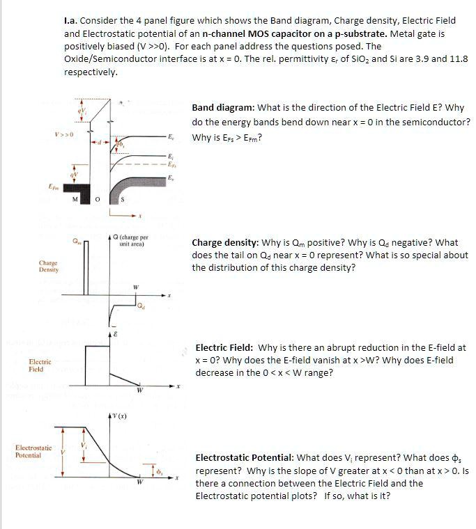 SOLVED: Consider the panel figure which shows the Band diagram, Charge ...