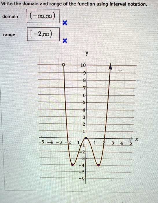 SOLVED:Write the domain and range of the function using Interval ...