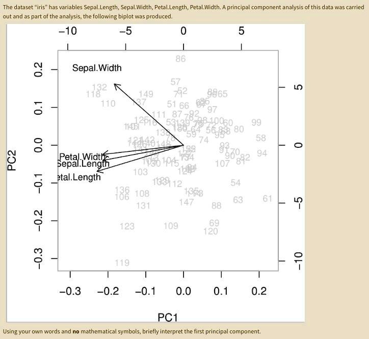 the dataset iris has variables sepa length sepal lwidth petal length petal width principz ...