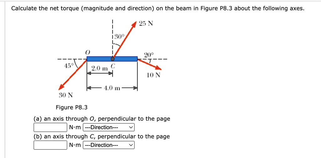 Calculate the net torque (magnitude and direction) on the beam in Figure P8.3 about the ...
