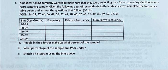 1. A political polling company wanted to make sure that they were ...