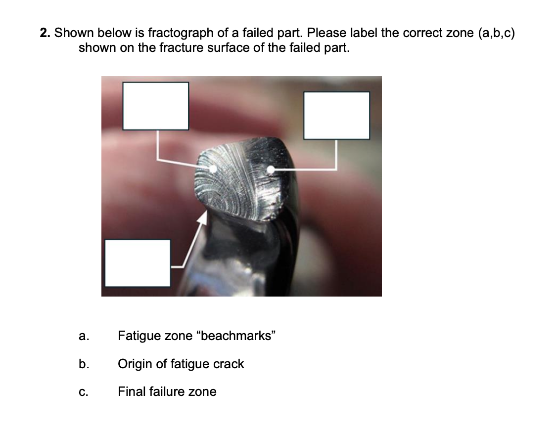 2. Shown below is fractograph of a failed part. Please label the ...