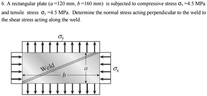 6. A rectangular plate (a =120 mm, b=160 mm) is subjected to ...