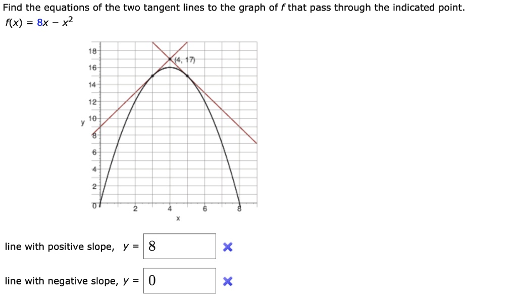 SOLVED: Find the equations of the two tangent lines to the graph of f ...