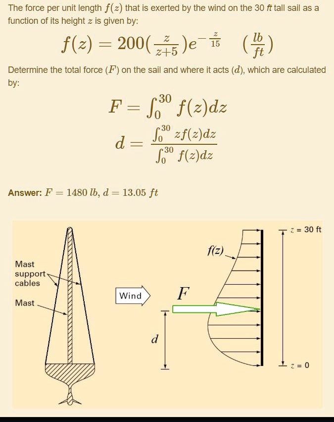 SOLVED: write using matlab The force per unit length fzthat is exerted ...