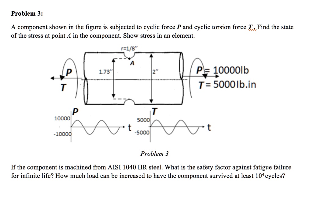 Problem 3: A component shown in the figure is subjected to cyclic force ...