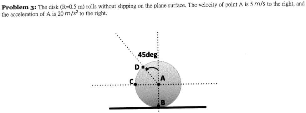 SOLVED: The disk (R = 0.5 m) rolls without slipping on the plane surface. The velocity of point ...