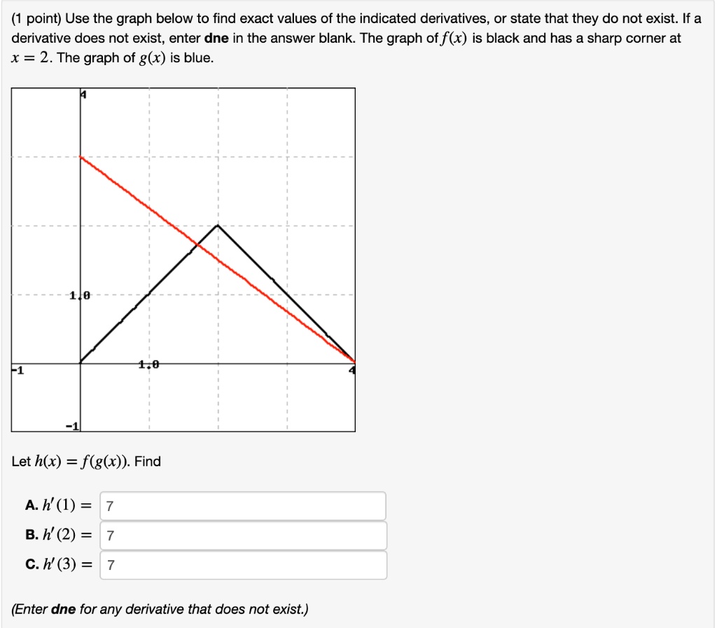 (1 point) Use the graph below to find exact values of the indicated derivatives, or state that ...