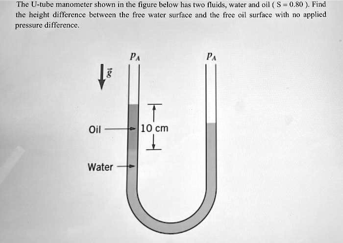 SOLVED: The U-tube manometer shown in the figure below has two fluids, water and oil. Find the ...