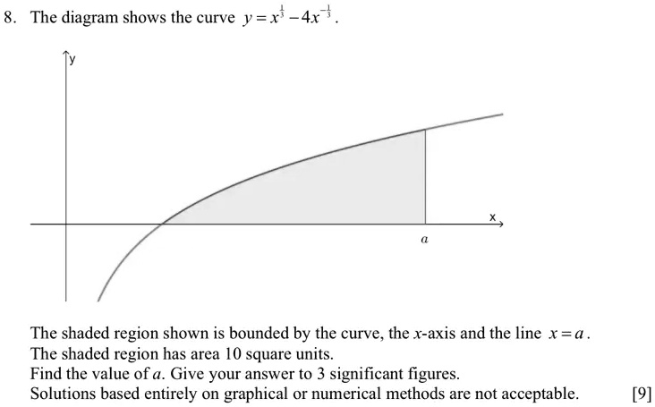 The diagram shows the curve y = 4x^2. The shaded region shown is bounded by the curve, the x ...