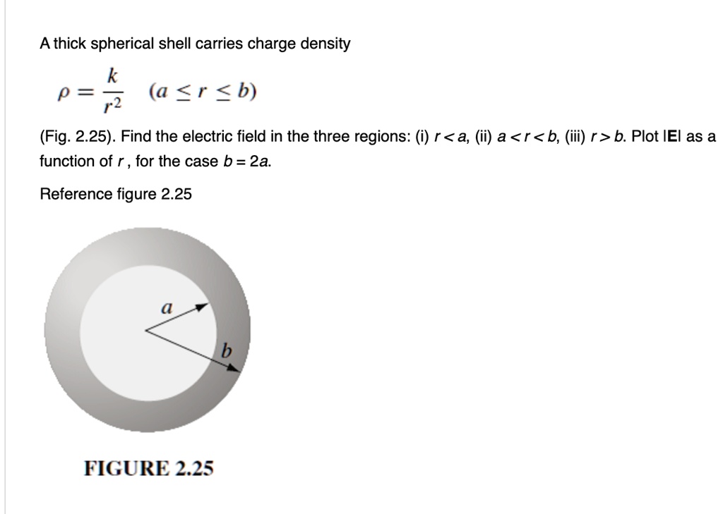 A Thick Spherical Shell Carries Charge Density K 0 A R B R2 Fig 225