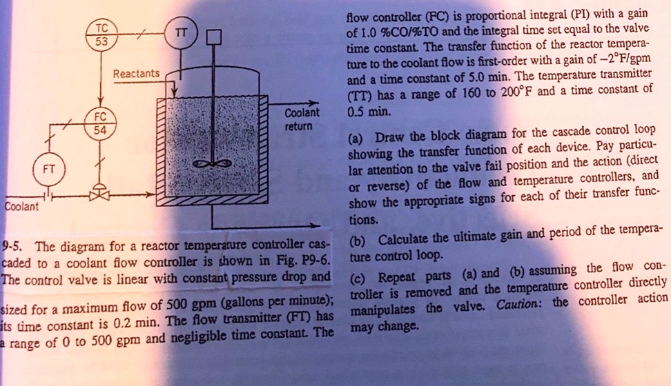 SOLVED: 9.5. The diagram for a reactor temperature controller cascaded ...