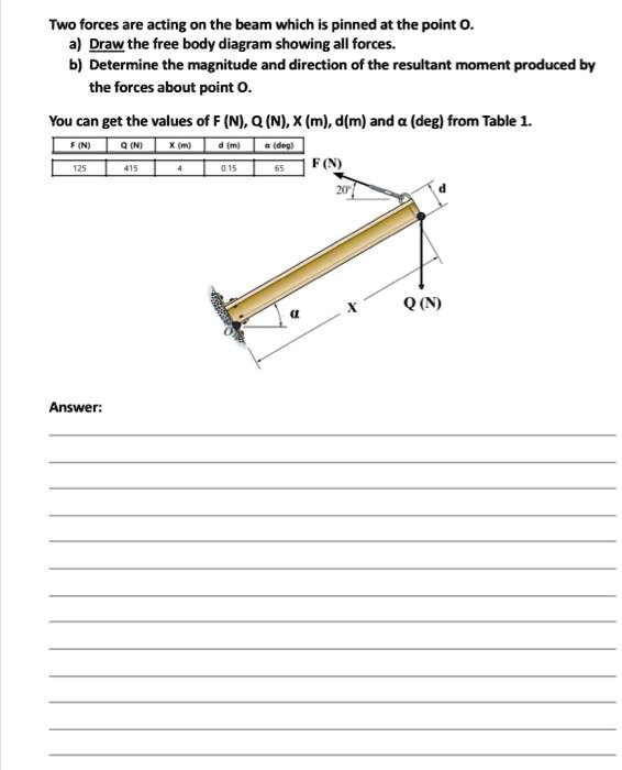 Two forces are acting on the beam which is pinned at the point O. a ...