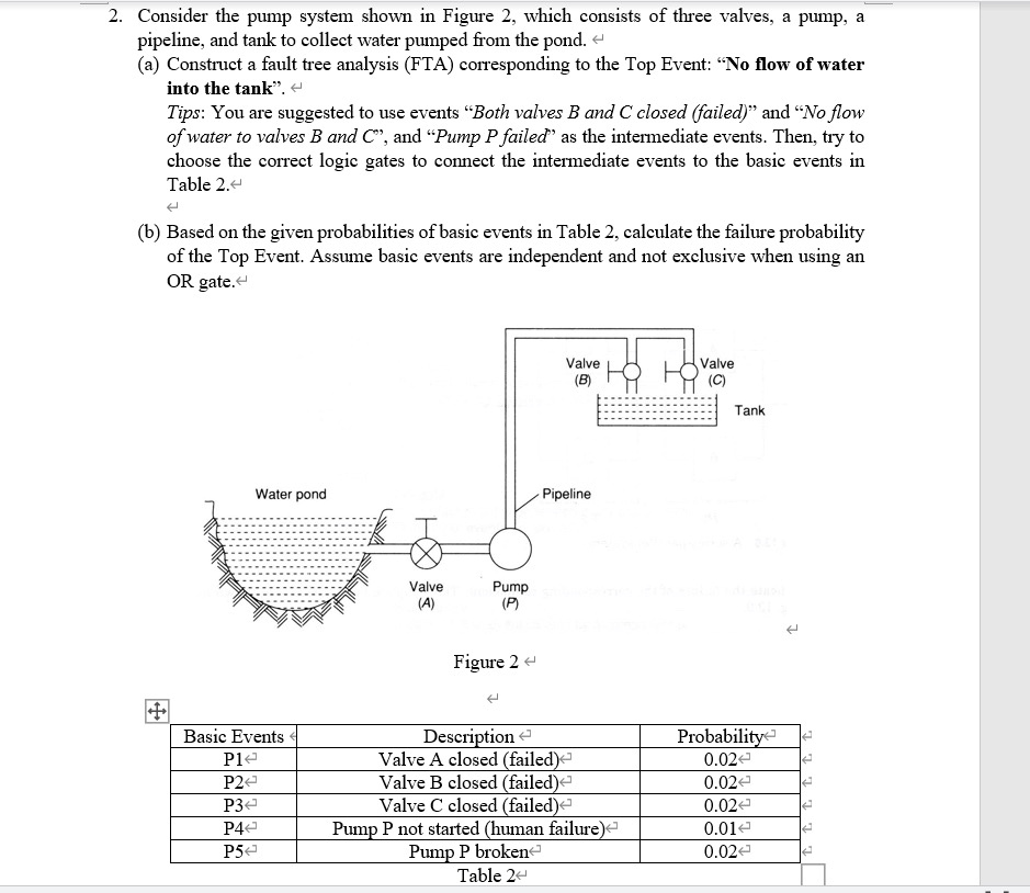 SOLVED: Consider the pump system shown in Figure 2, which consists of ...