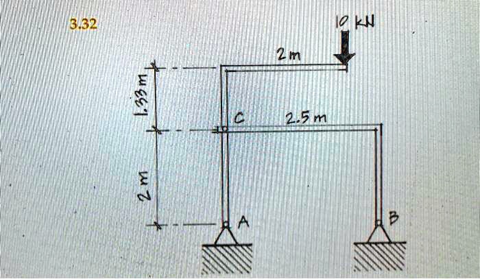 Determine all support and pin forces for the multi force member diagram ...