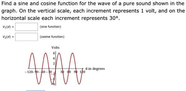 Find a sine and cosine function for the wave of a pure sound...