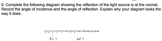 SOLVED: Complete the following diagram showing the reflection of the ...