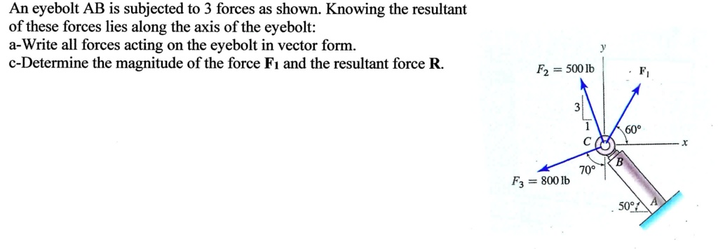 Solved An Eyebolt Ab Is Subjected To 3 Forces As Shown Knowing The