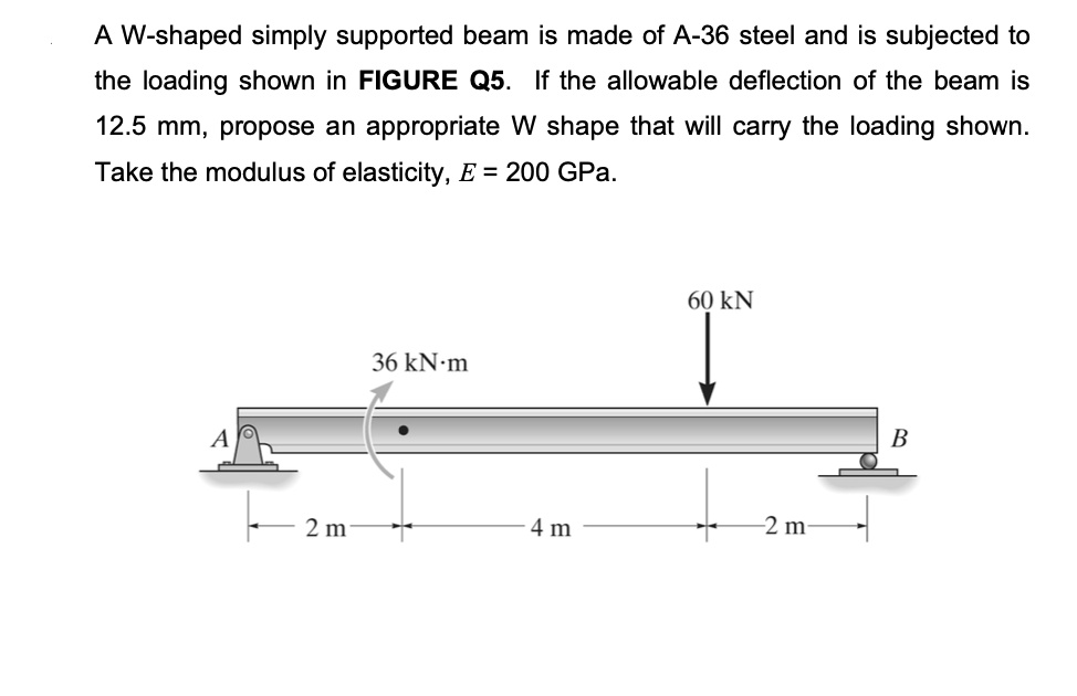 SOLVED: A W-shaped simply supported beam is made of A-36 steel and is subjected to the loading ...