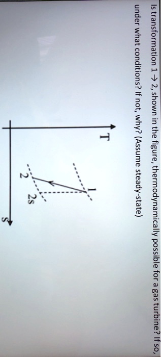 Is transformation 1 ? 2, shown in the figure, thermodynamically ...