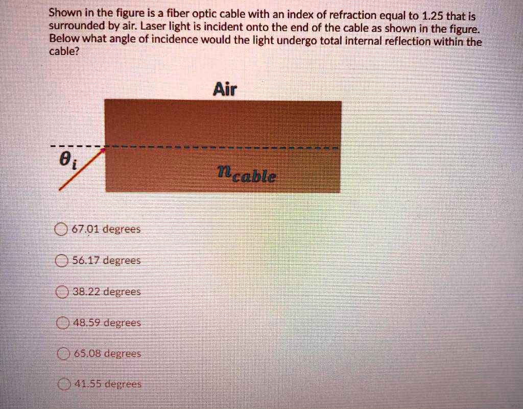 SOLVED: Shown in the figure is a fiber optic cable with an index of refraction equal to 1.25 ...