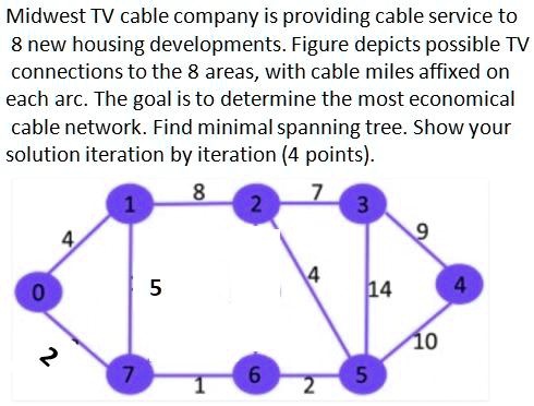 Midwest TV cable company is providing cable service to 8 new housing ...