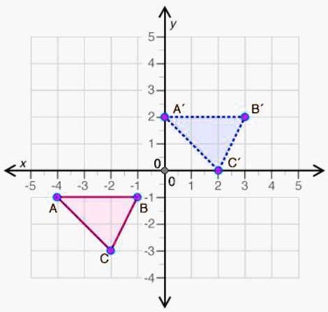 SOLVED: "Which translation will change figure ABC to figure A'B'C'? 3 units right and 3 units up ...