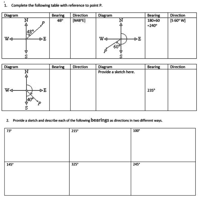SOLVED: Complete the following table with reference to point P Diagram Bearing 48" Direction ...